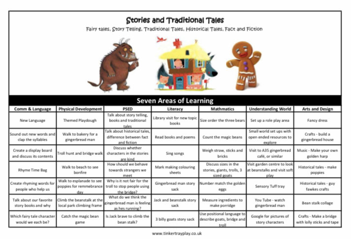 Downloads | Tinker Tray Play